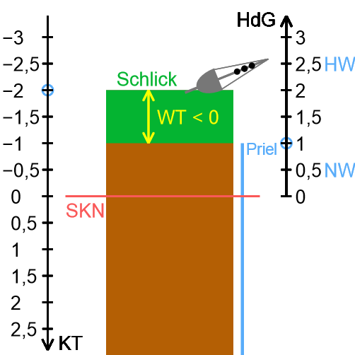 Wassertiefe | Harald Blazy